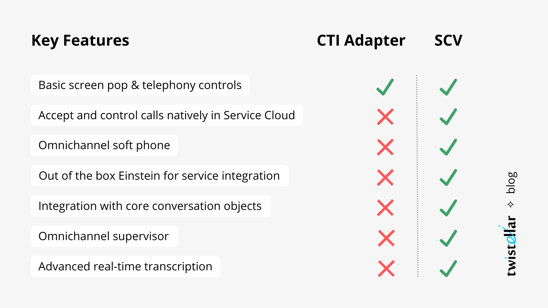 Amazon Cti Adapter And Service Cloud Voice Whats Your Choice